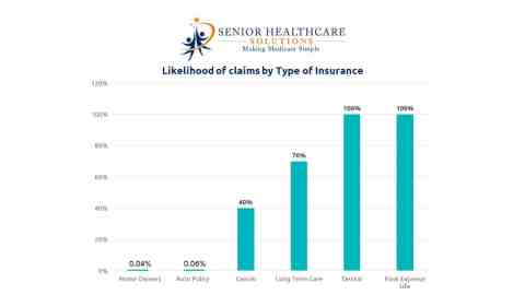 The Benefits of a Cancer Policy with Medicare - Senior HealthCare Solutions