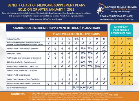 Medicare Medigap Plans Comparison Chart - Senior HealthCare Solutions