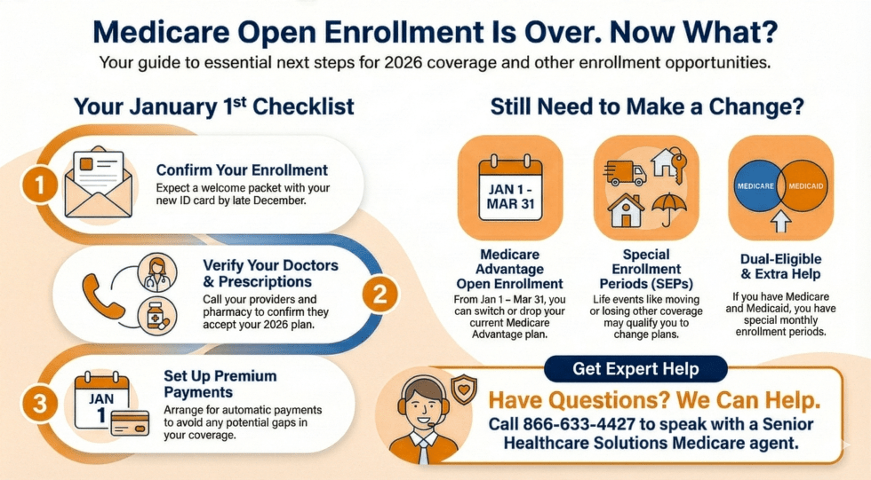What Happens After Medicare Open Enrollment? - Senior HealthCare Solutions