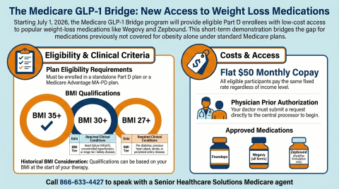 Medicare GLP-1 Drug Coverage - Senior HealthCare Solutions